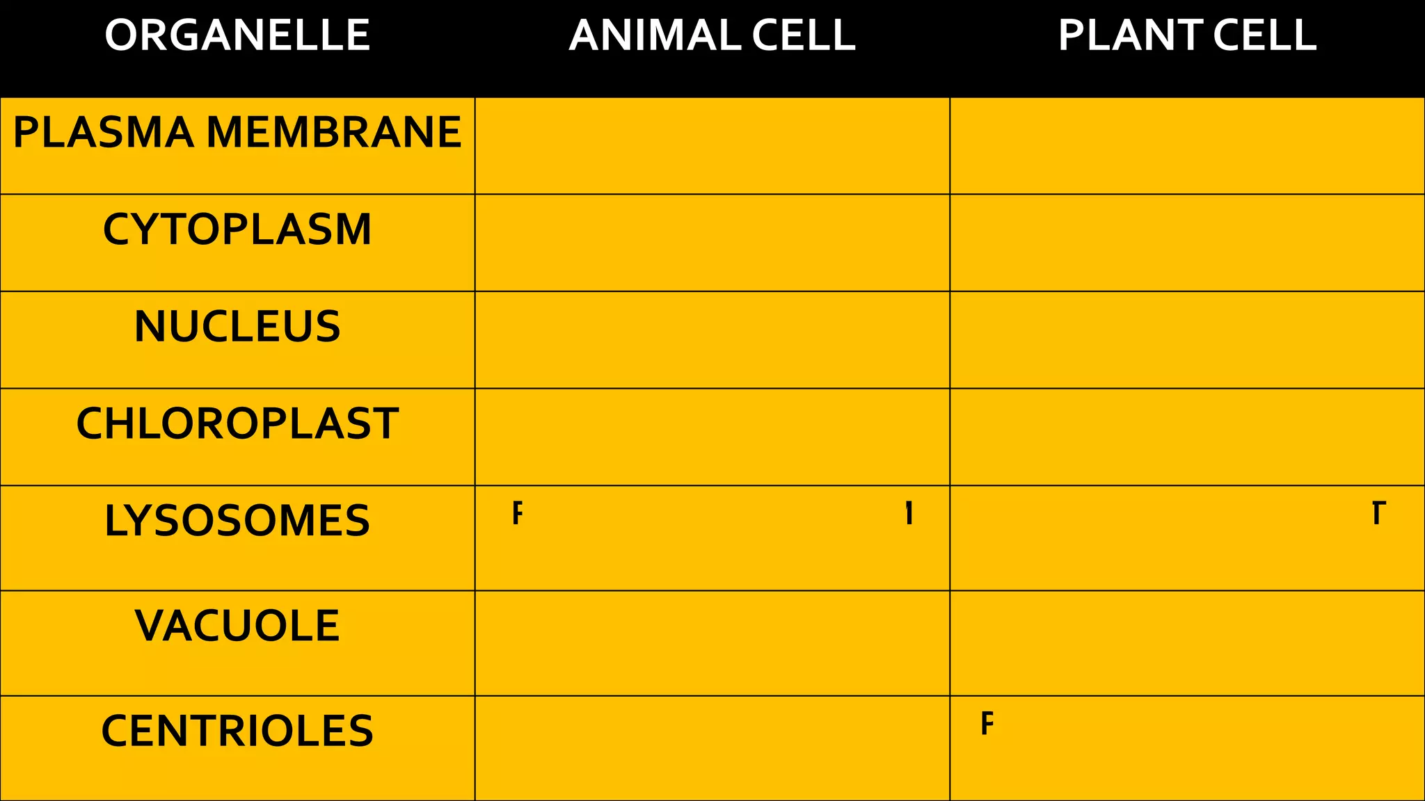 General Biology 1 - Lesson 2 Classification of Cell | PPTX