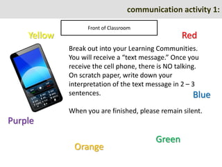 Lesson 2 Communication | PDF | Technology & Computing