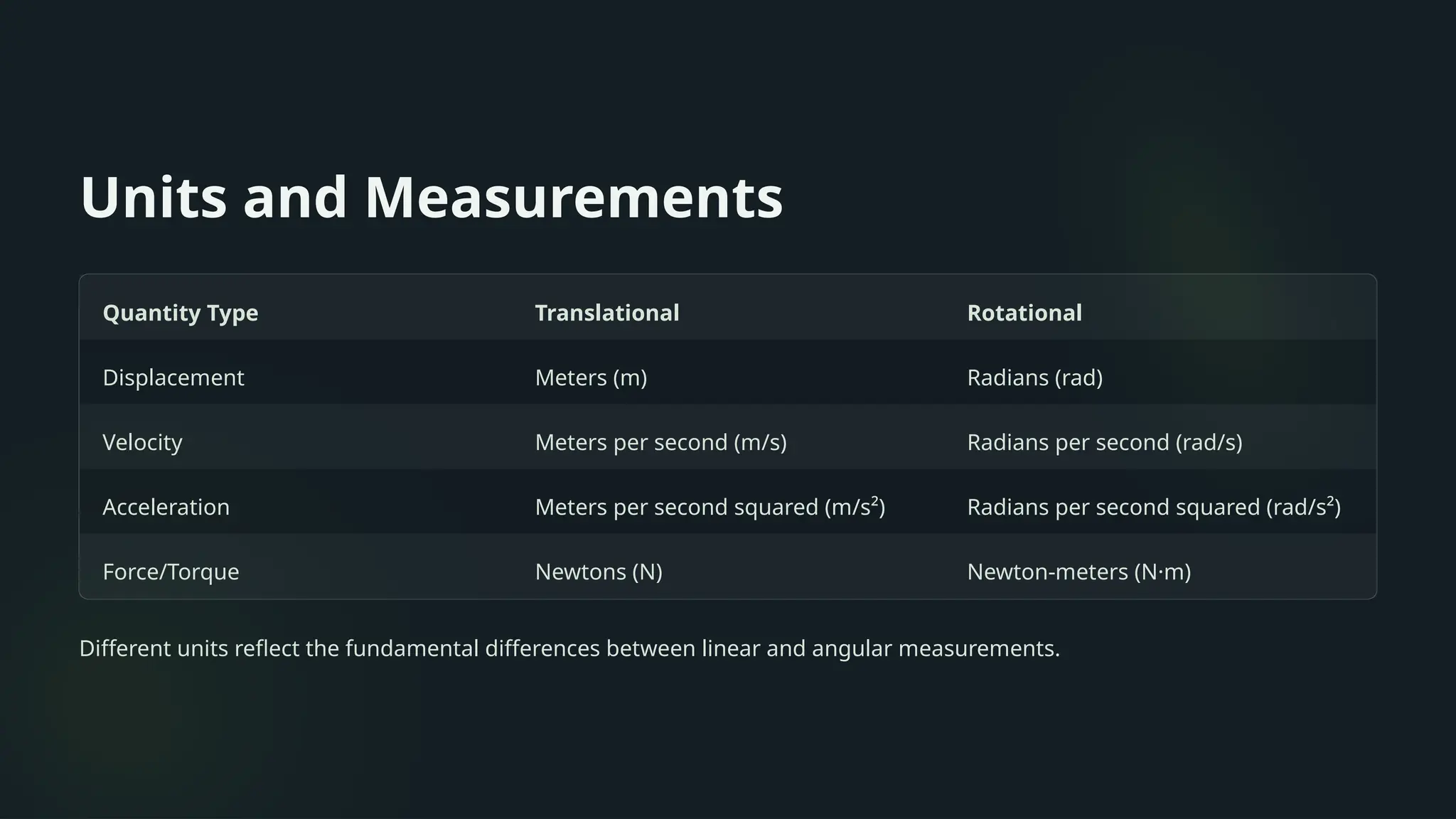 Comparing Translational and Rotational Motion.pptx