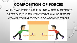 LESSON 2 (COMPOSITION OF FORCESq111).pptx