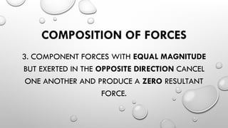 LESSON 2 (COMPOSITION OF FORCESq111).pptx