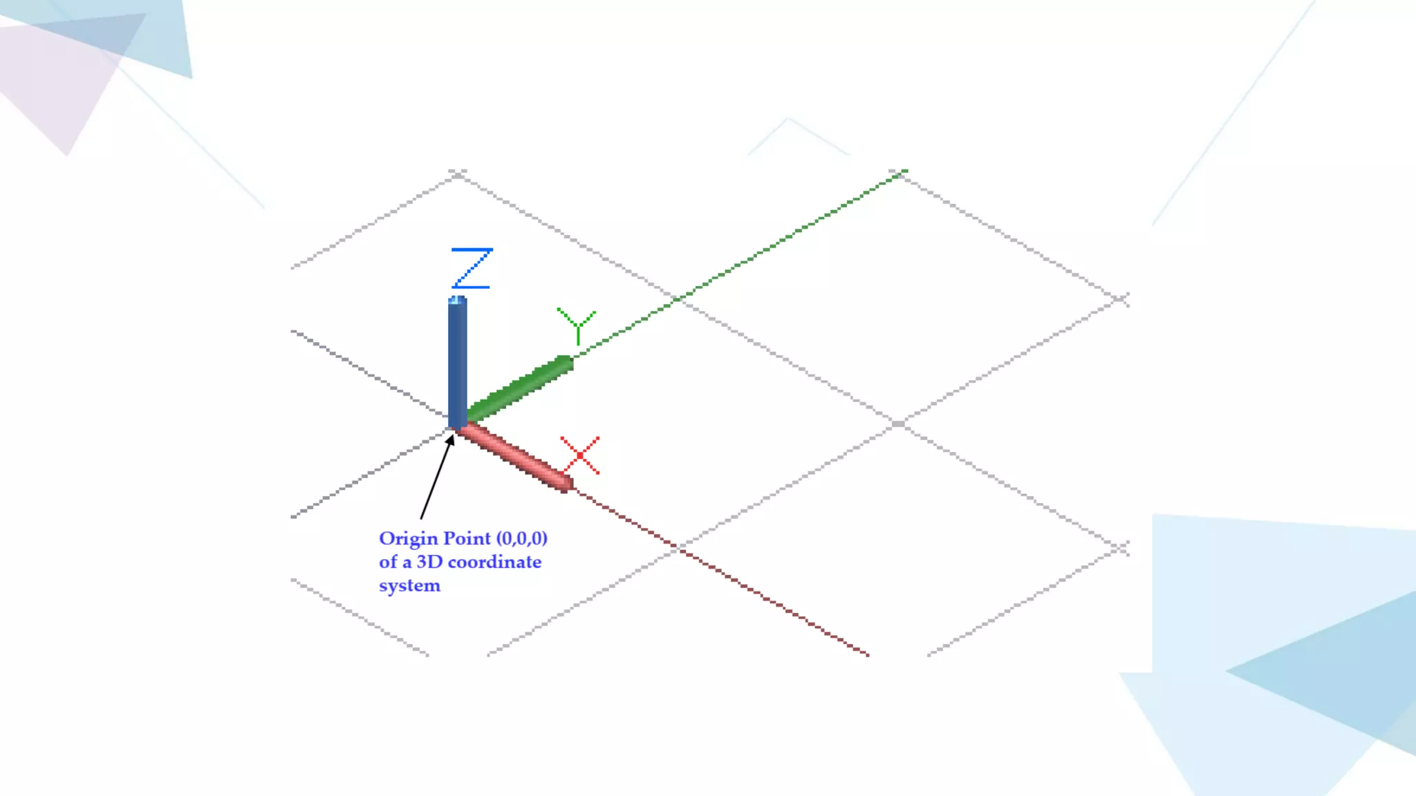AutoCAD Lesson coordinate system | PDF