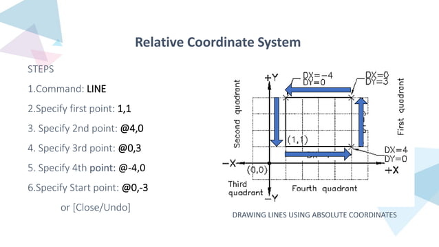 AutoCAD Lesson coordinate system | PDF