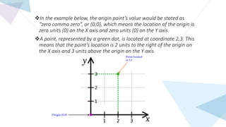 AutoCAD Lesson coordinate system | PDF