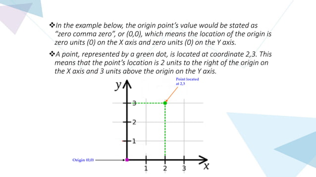 AutoCAD Lesson coordinate system | PDF