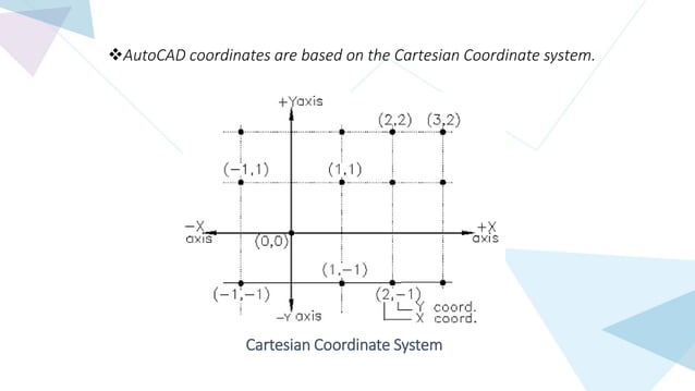 AutoCAD Lesson coordinate system | PDF