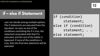 Lesson 2 C STATEMENT IN PROGRAMMING (M).pdf