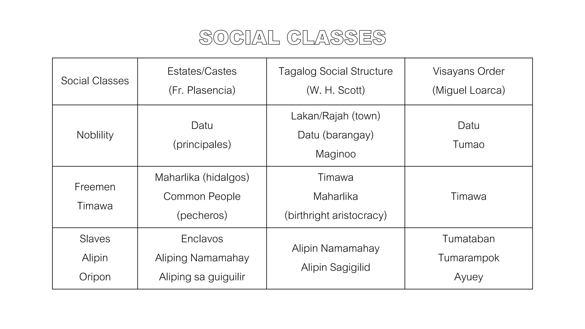 Lesson 2 Customs of the Tagalogs.pdf