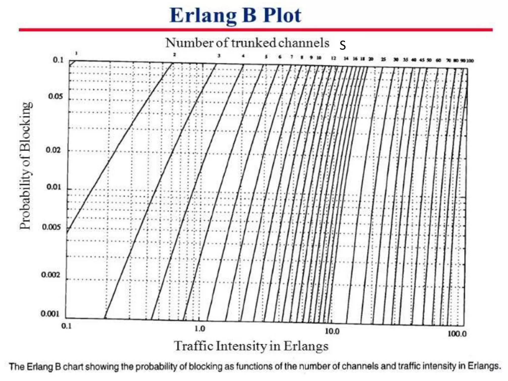 Lesson 2d channel assignment strategies.pptx
