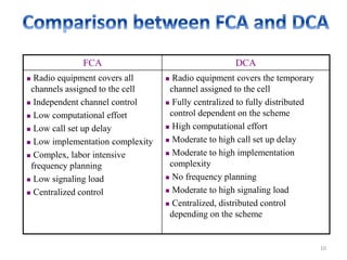 Lesson 2d channel assignment strategies.pptx