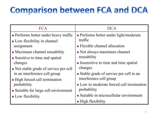 Lesson 2d channel assignment strategies.pptx