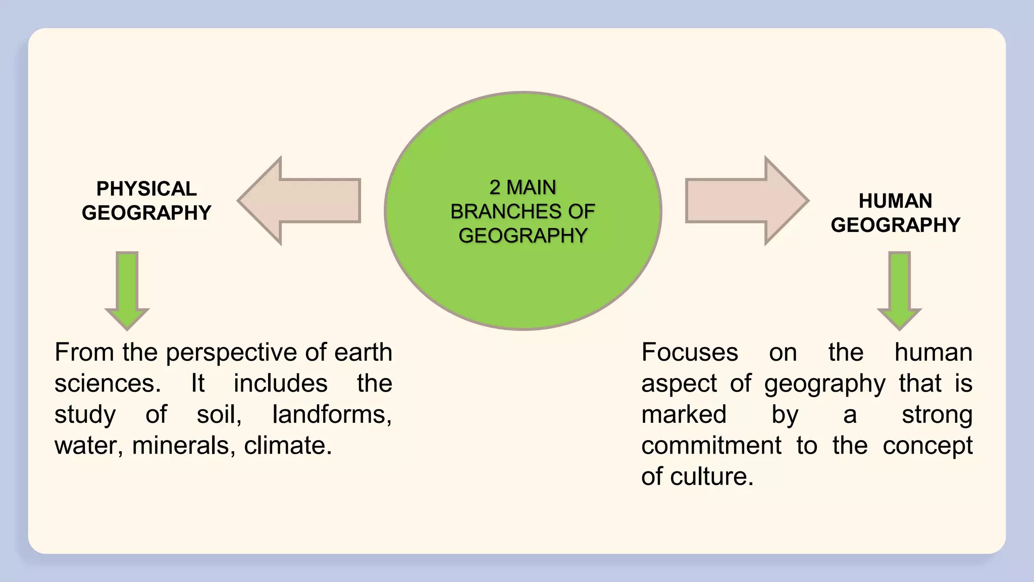 LESSON 2 DISCIPLINE AND IDEAS IN SOCIAL SCIENCE.pptx