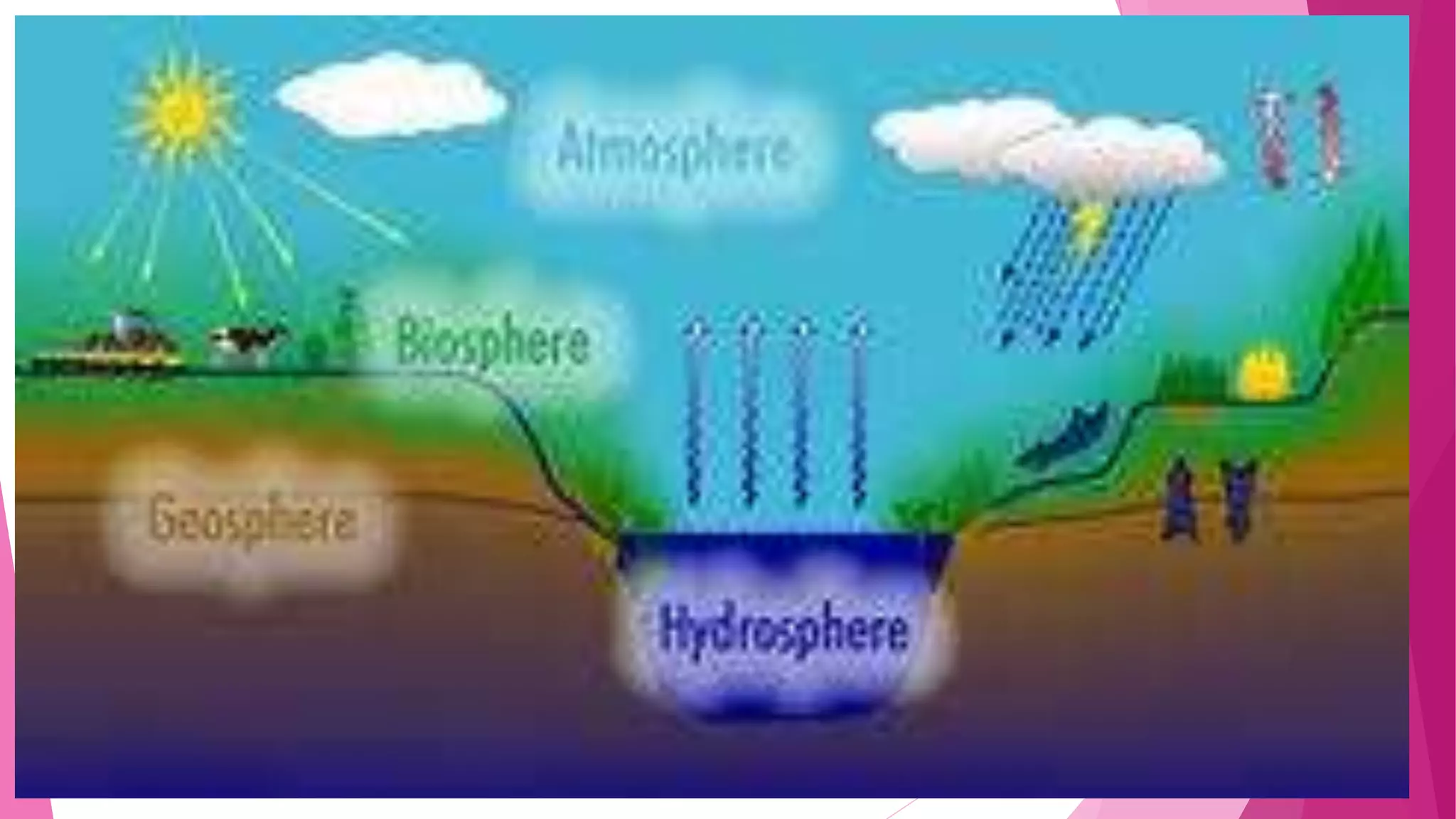Lesson 2 EARTH'S SUBSYSTEMS.pptx