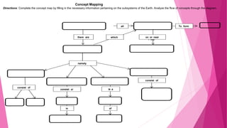 Lesson 2 EARTH'S SUBSYSTEMS.pptx