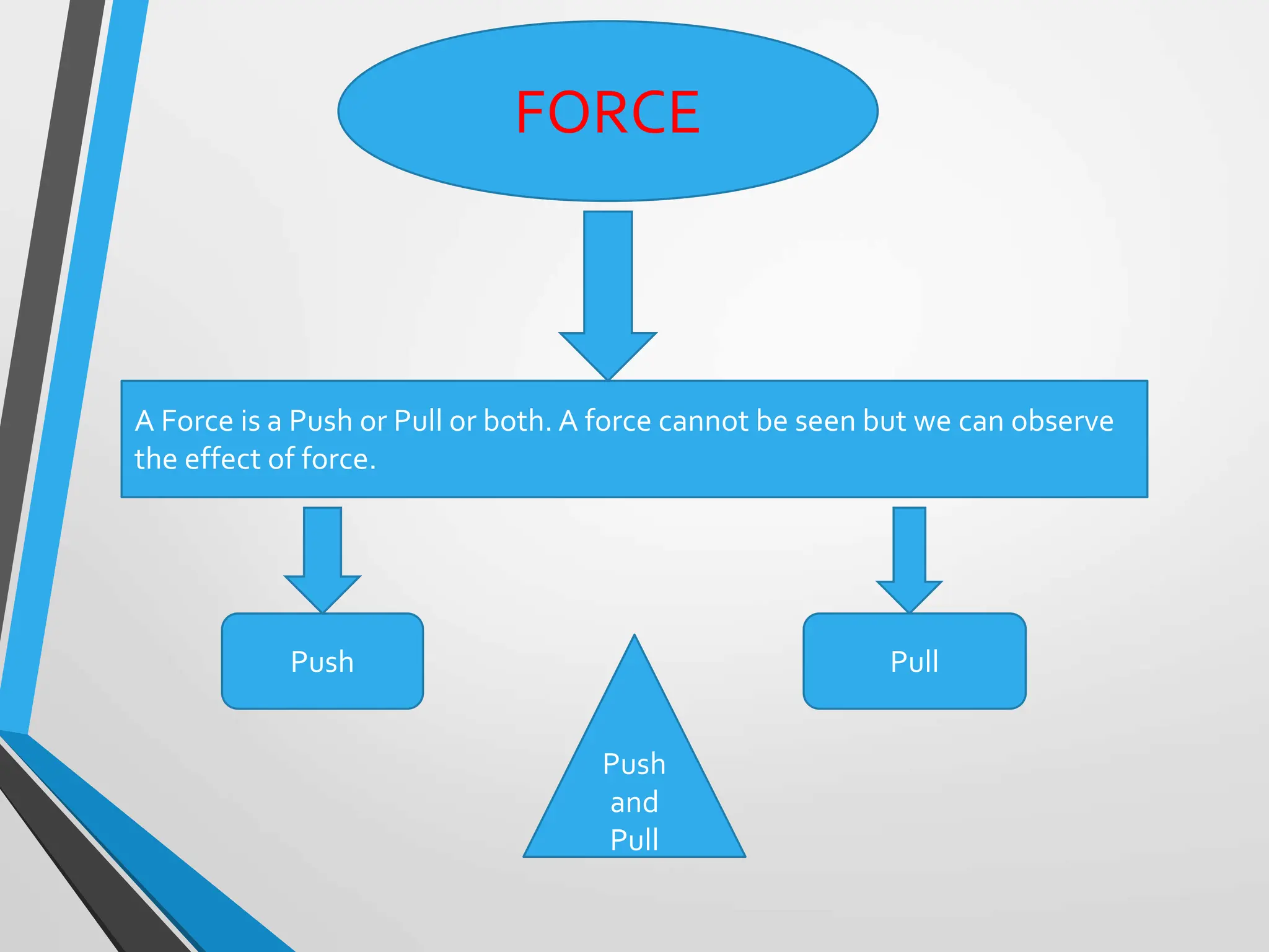 Lesson 2_ effects of forces.pptx about forces and its effects | PPTX ...