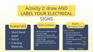 Grade 8 LESSON 2 - ELECTRICAL SIGNS.pptx