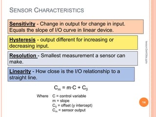 lesson2.ppsx | Operating Systems | Computer Software and Applications