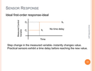 lesson2.ppsx | Operating Systems | Computer Software and Applications