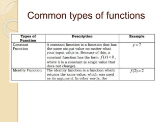 Lesson 2 EVALUATING FUNCTIONS.pptx
