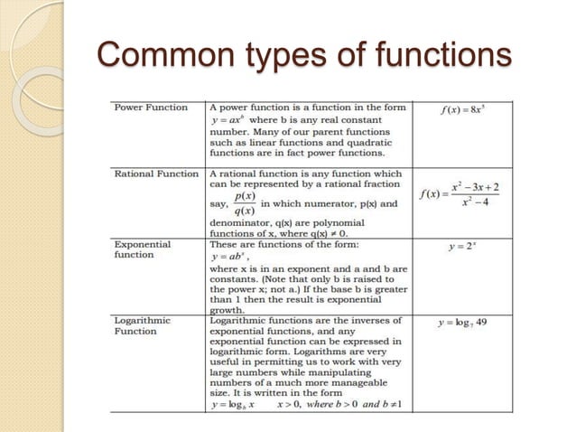 Lesson 2 EVALUATING FUNCTIONS.pptx