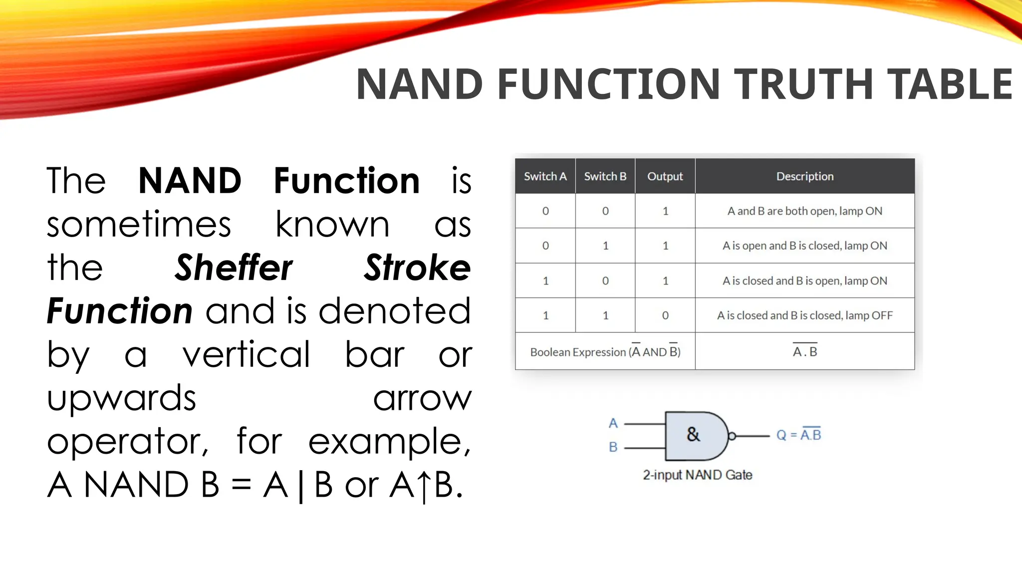 LESSON 2_EVALUATING LOGIC GATES (ELG).pptx