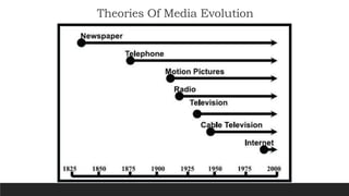 Evolution of traditional to new media | PPTX