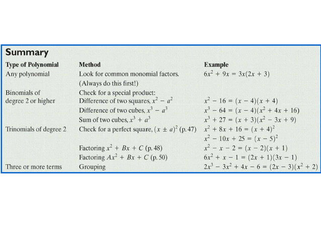 Lesson 2 factoring & rational expressions | PPT