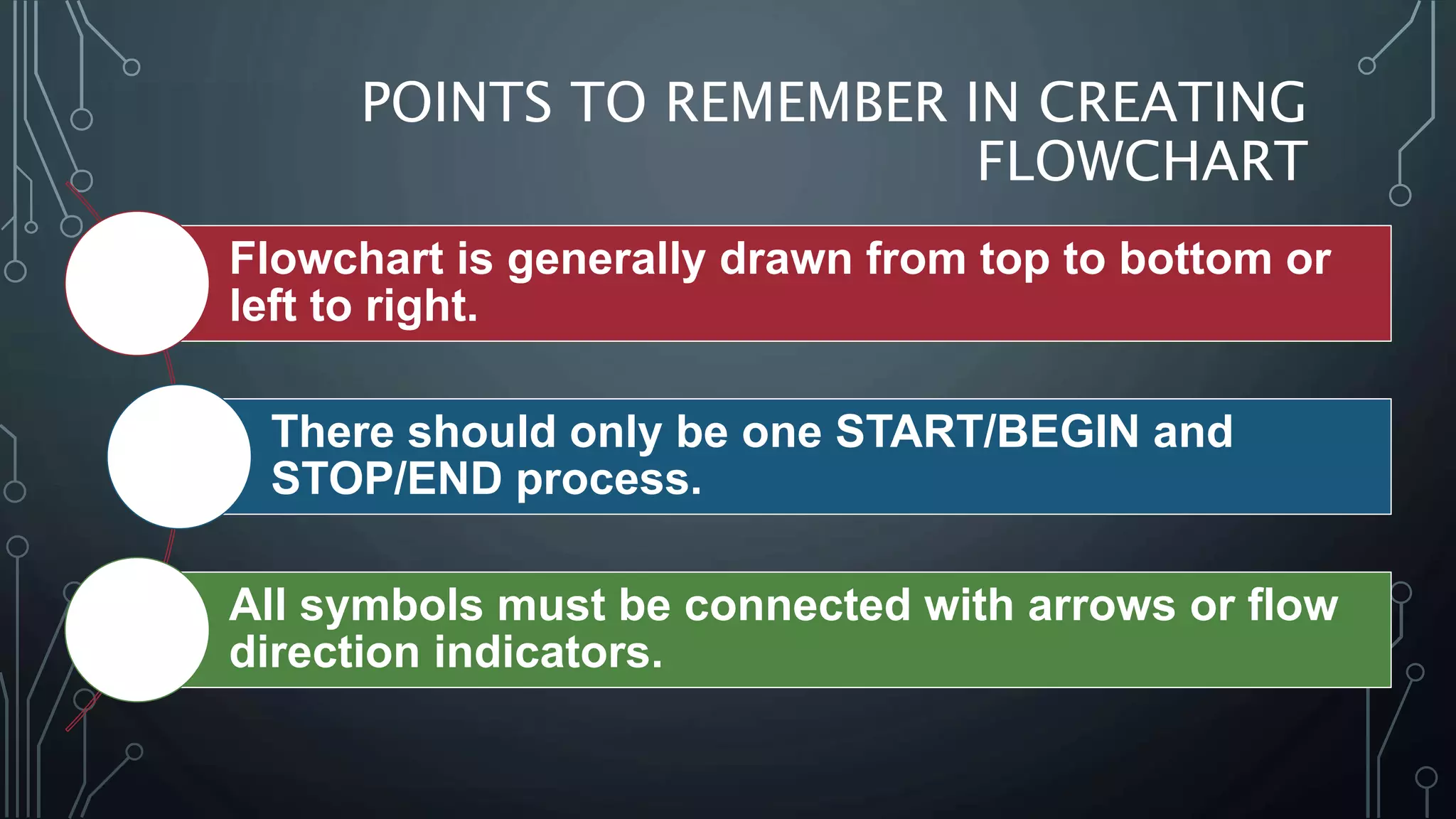Introduction to Flowchart | PPTX