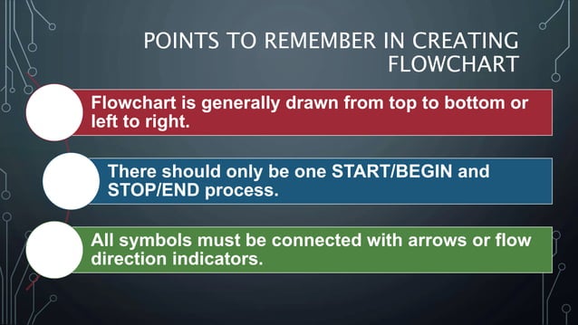 Introduction to Flowchart | PPTX