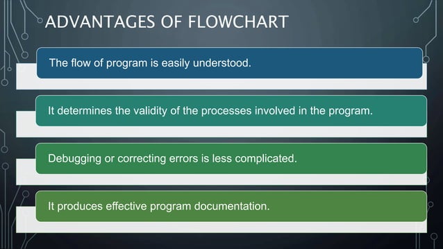 Introduction to Flowchart | PPTX