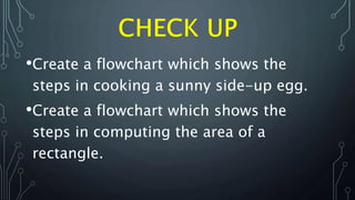 Introduction to Flowchart | PPTX