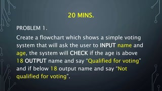 Introduction to Flowchart | PPTX
