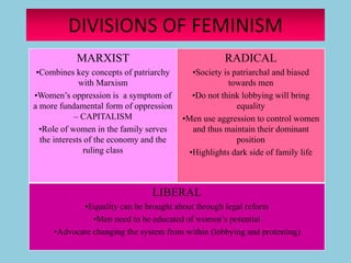 Lesson 2 - feminism and interactionalism | PPT