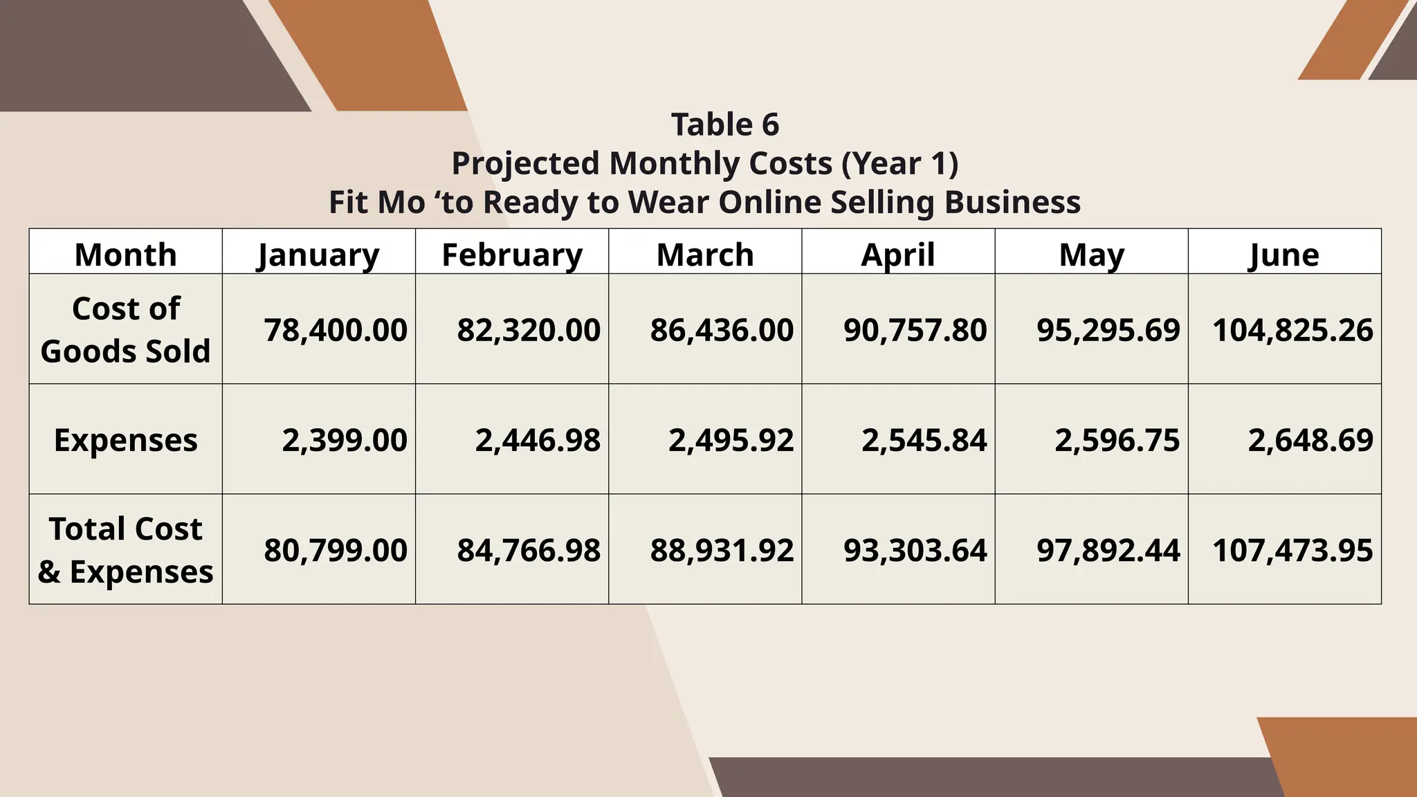 Lesson 2 Forecasting cost to be incurred.pptx