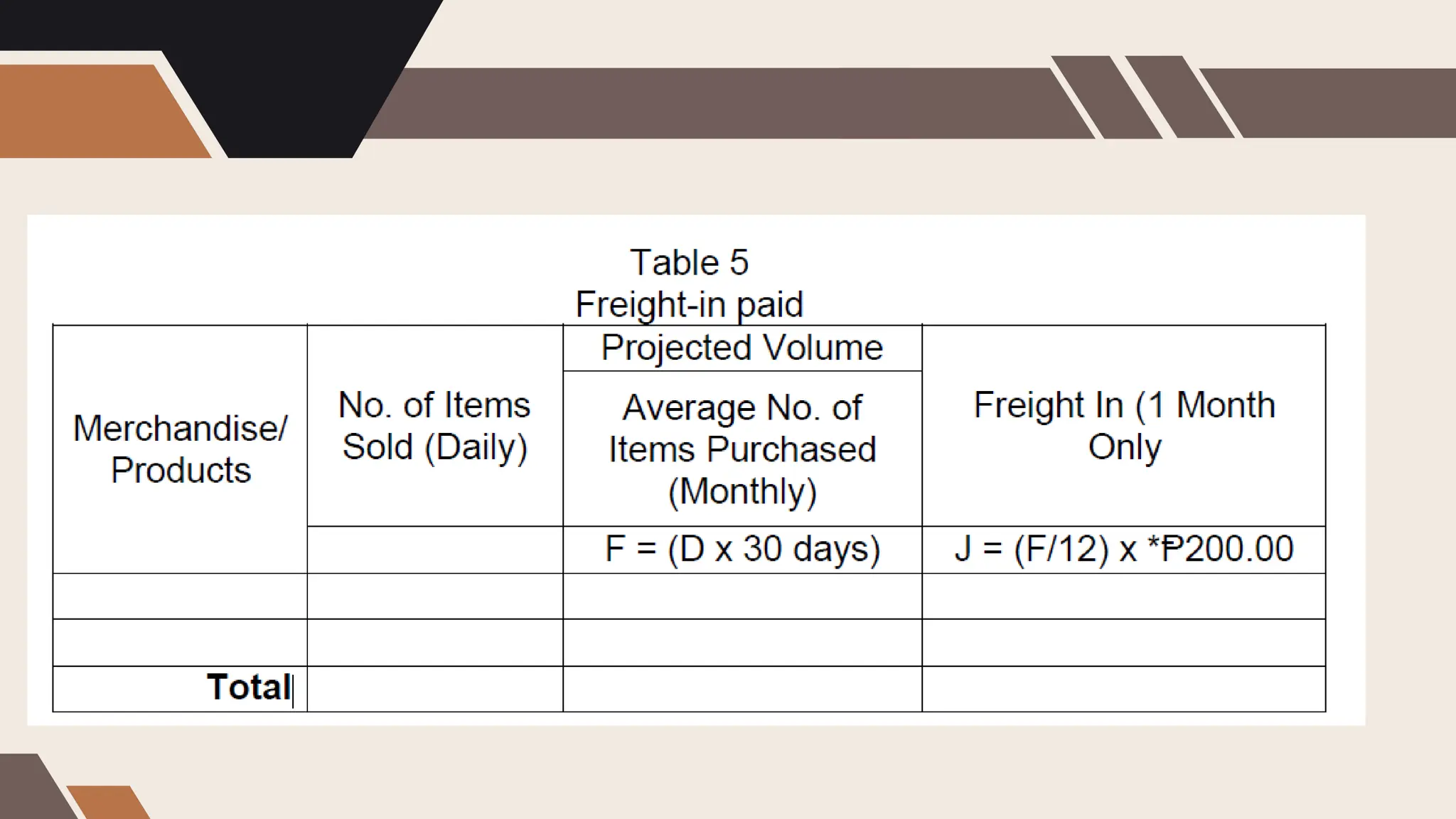 Lesson 2 Forecasting cost to be incurred.pptx