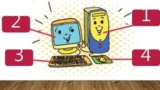 Computer Parts Lesson 1 Grade 2 | PPTX