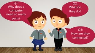 Computer Parts Lesson 1 Grade 2 | PPTX