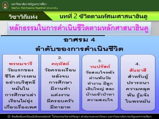 Lesson 2 hindunism | PPTX