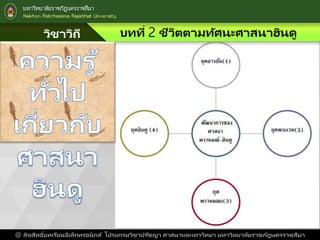 Lesson 2 hindunism | PPTX