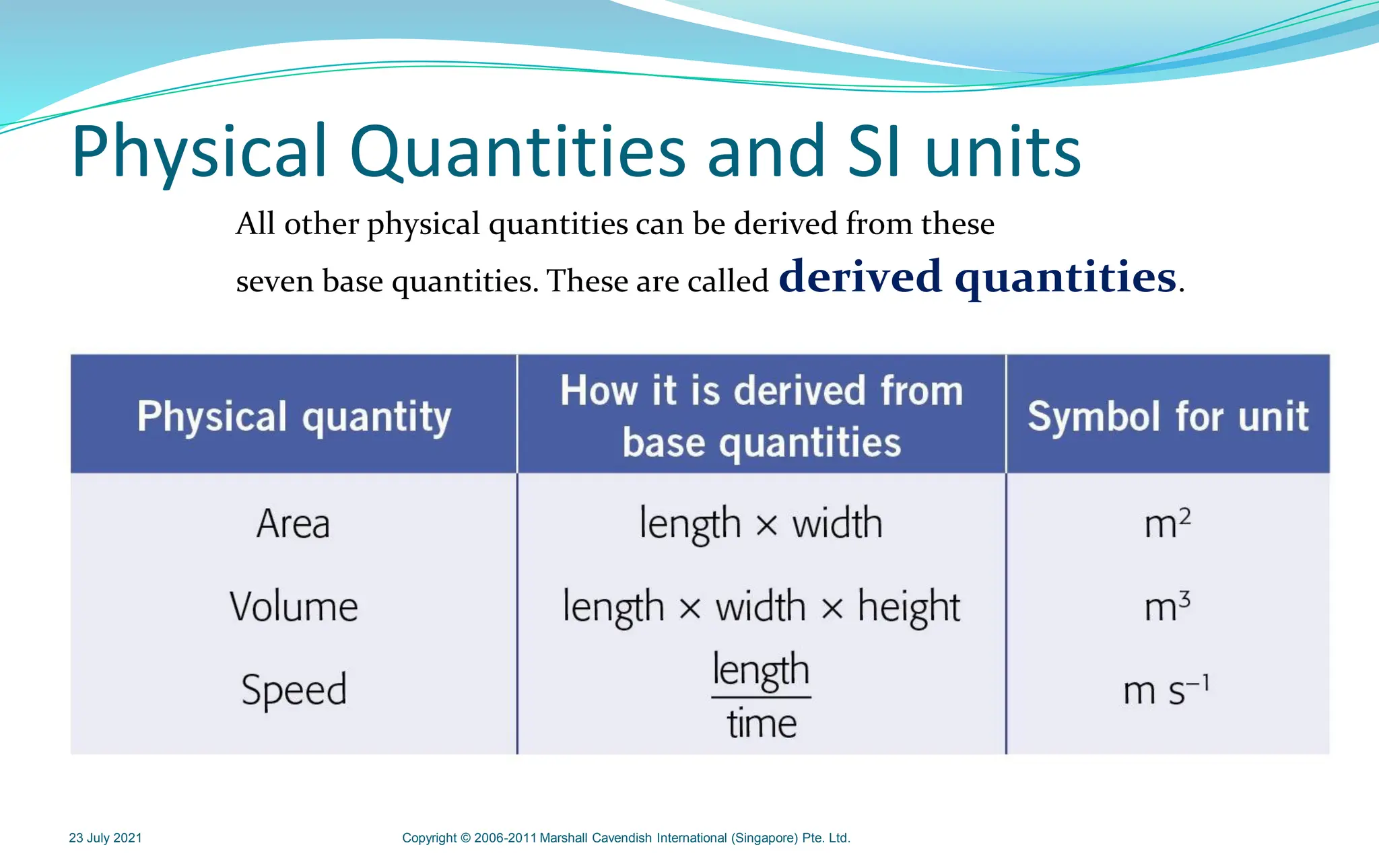 Lesson_2_Homogeneity of Physical Quantities.pdf