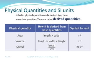 Lesson_2_Homogeneity of Physical Quantities.pdf