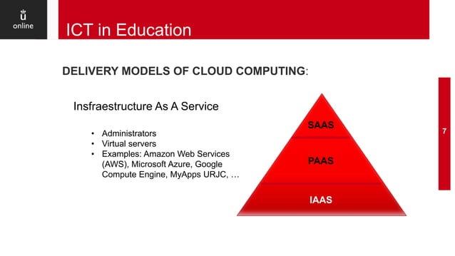 Lesson 2 Cloud Data Storage And Retrieval Ppt
