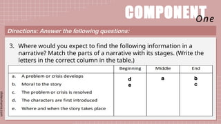 Lesson 2_Identifying Key Ideas in a Narrative.pptx