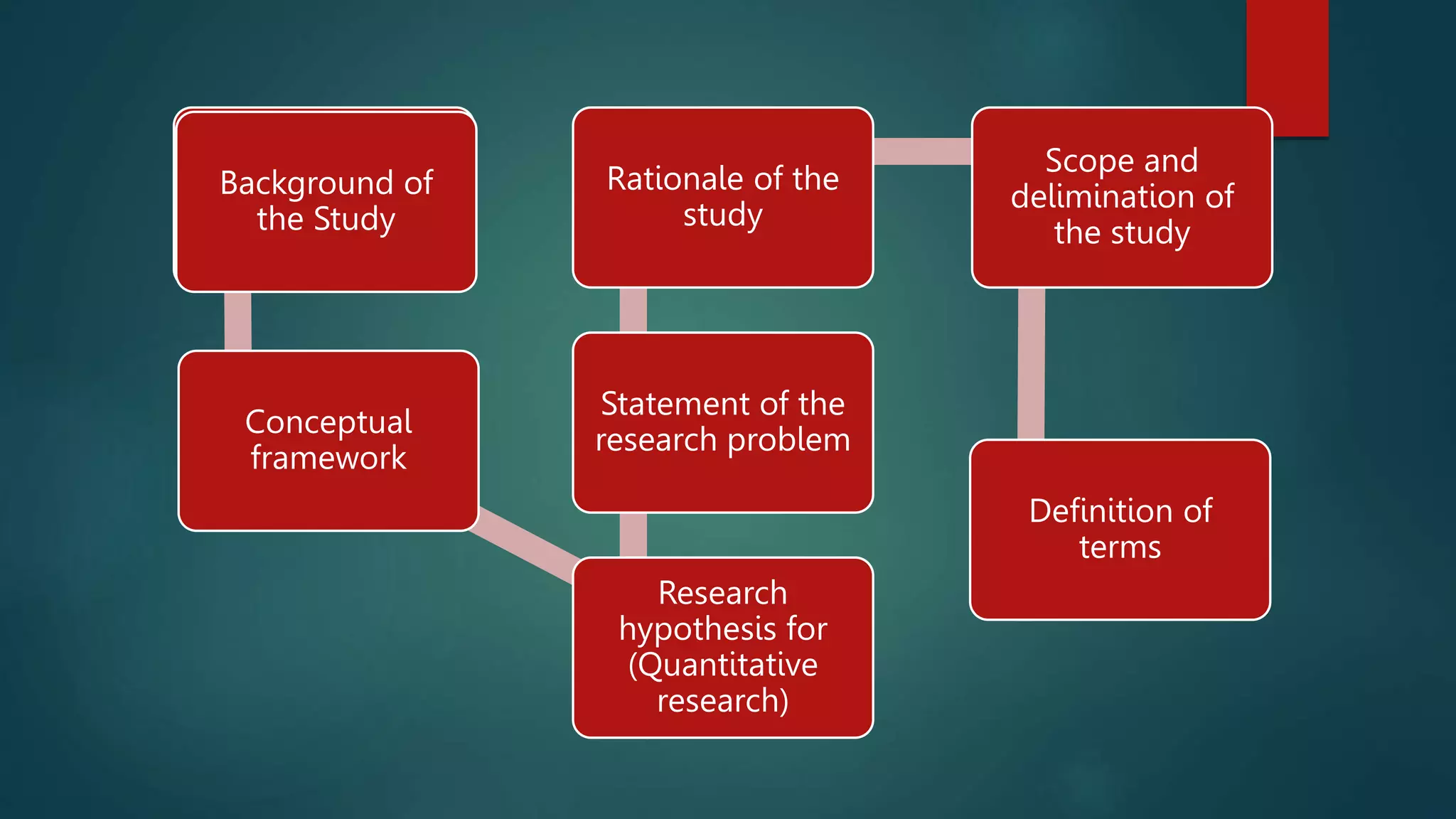LESSON 2 IDENTIFYING THE PROBLEM & ASKING THE.pptx