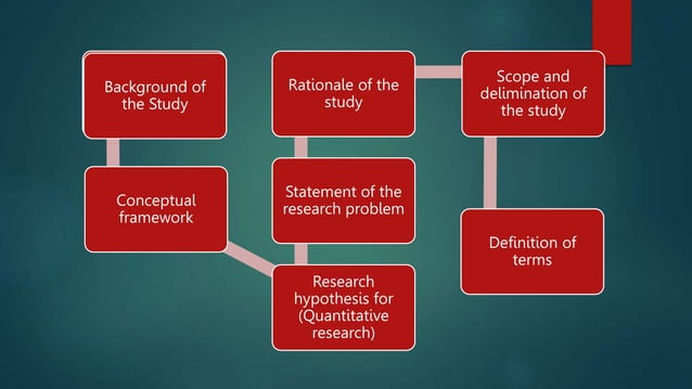 LESSON 2 IDENTIFYING THE PROBLEM & ASKING THE.pptx