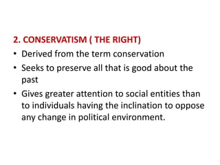 Political Ideologies | PPTX