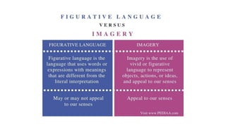 Imagery Definition Figurative Language