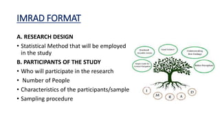 Lesson 2 For Business Reserach IMRAD FORMAT.pptx