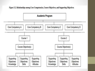 Lesson 2 Instructional Objective.ppt