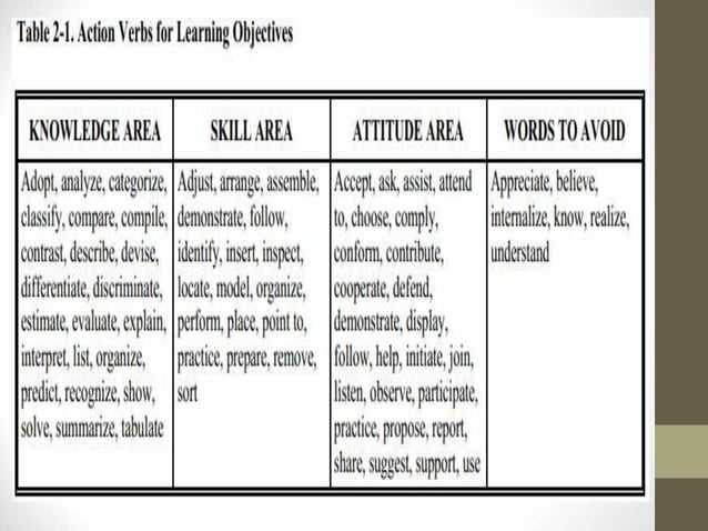 Lesson 2 Instructional Objective.ppt